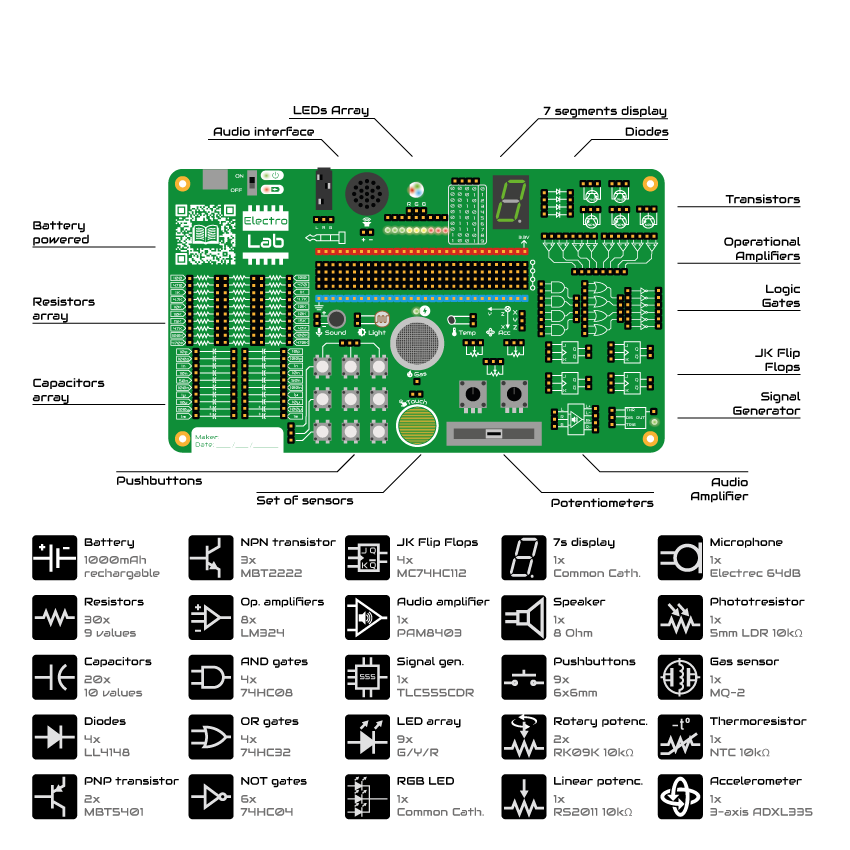 📱 Componentes — documentación de ElectroLab - 1